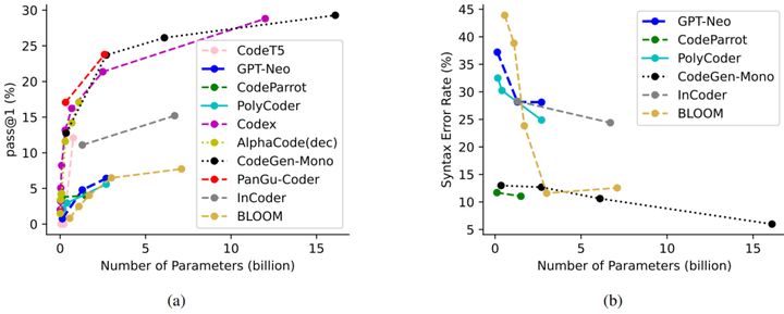 Datasocket - Exploring the Landscape of Large Language Models Datasocket - Exploring the Landscape of Large Language Models