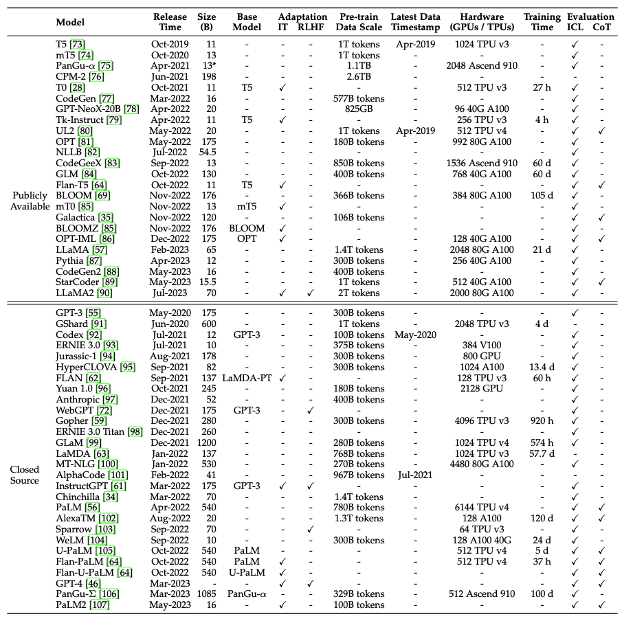Datasocket - Exploring the Landscape of Large Language Models Datasocket - Exploring the Landscape of Large Language Models