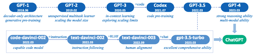 Datasocket - Exploring the Landscape of Large Language Models Datasocket - Exploring the Landscape of Large Language Models