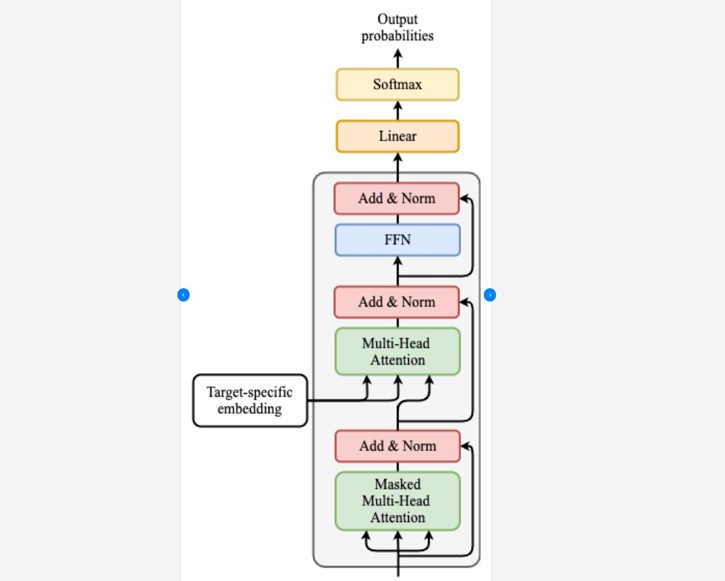 Datasocket - Exploring the Landscape of Large Language Models Datasocket - Exploring the Landscape of Large Language Models